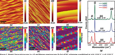 Figure 2 From Nucleation Of Epitaxial Graphene On Sic 0001 Semantic