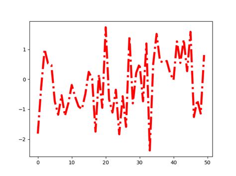 customizing matplotlib with style sheets and rcparams — matplotlib 3 5