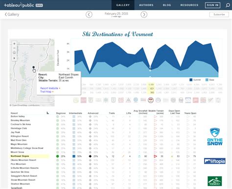 tableau adds new enticements to its free data visualization tool