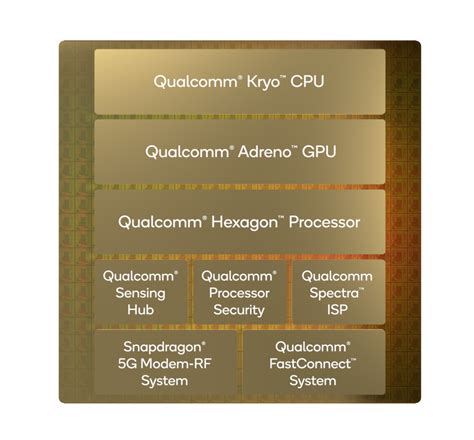 Qualcomms Snapdragon 8cx Gen 3 Promises 85 More Pc Performance Pcworld