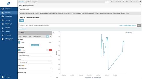 hacking with kibana data visualization with elasticsearch… by λ