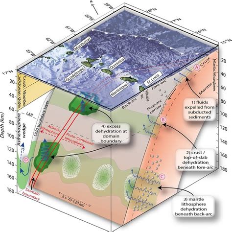 Pdf Imaging Slab Transported Fluids And Their Deep Dehydration From