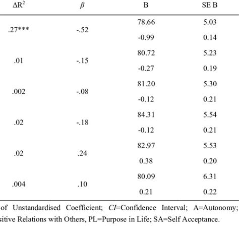 pdf dealing with anxiety relationships among interpersonal