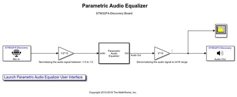 parametric audio equalizer for stm32 discovery boards matlab