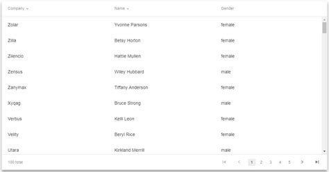 bootstrap table with pagination and search and sorting