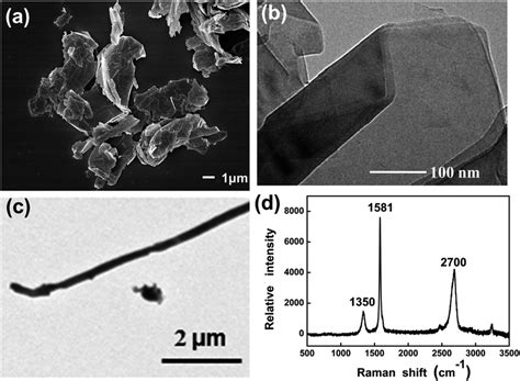 Characterization Of Fillers A The Sem Image Of The Graphene