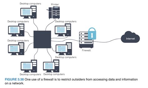 a2 networks preshil computing and software development