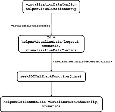 visualize logged data from unreal engine simulation matlab and simulink