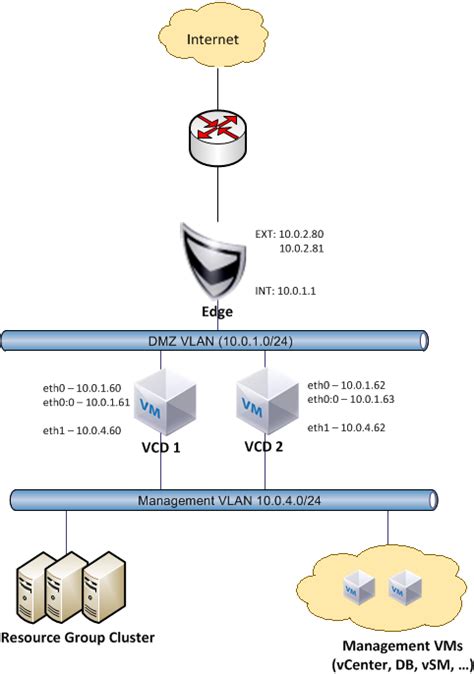 view reverse proxy vs load balancer vs api gateway images