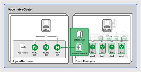 configuring nginx plus as an external load balancer for red hat ocp and