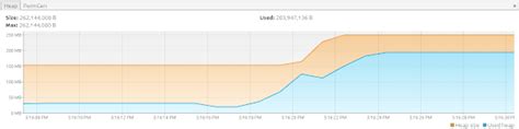 bulk fetching with hibernate koen serneels technology blog