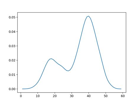 how to use an empirical distribution function in python