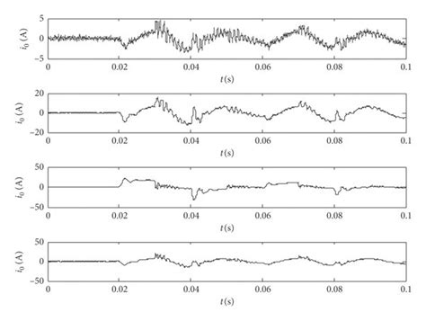 Zero Sequence Current With Noise In Each Line While An Intermittent Arc