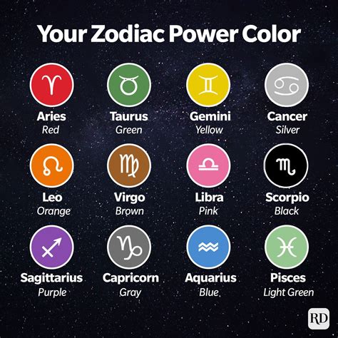 New Zodiac Sign 2024 Chart Abbye Johnette