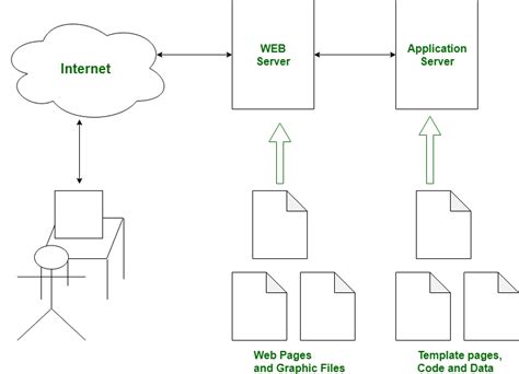 what is a web server class 10 unbrick id