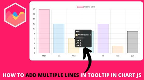 how to add multiple lines in tooltip in chart js youtube
