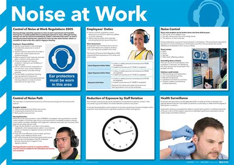 Noise At Work Safety Poster Seton