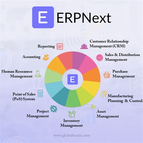 erpnext demo globalteckz
