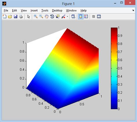3d matlab stops interpolating colors on a mesh correctly if it is