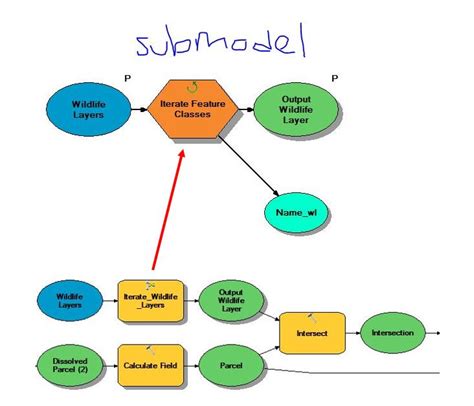 solved inline variable substitution in modelbuilder with esri