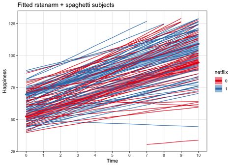 plotting survival analysis results in r with ggplot2 visual cinnamon images