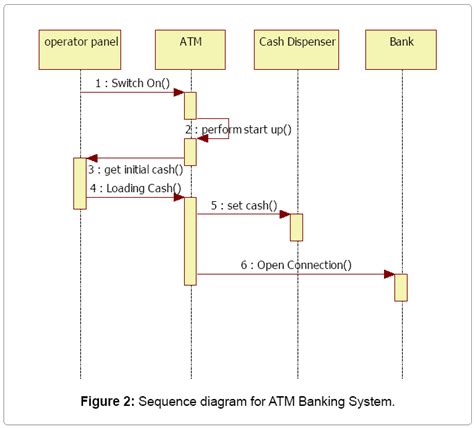 information technology atm banking system
