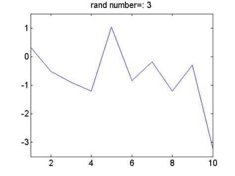 learning yourself matlab how to print variable value in