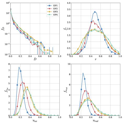 Energies Free Full Text Modeling Multivariate Spray Characteristics