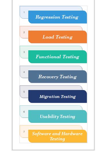 System Testing Javatpoint