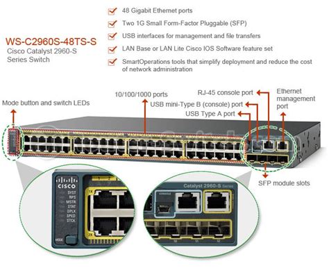 Cisco 2960 S Diagram And Catalyst 2960 Switches Comparison Cisco