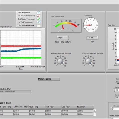 The Main Front Panel Of The Labview Application For The System