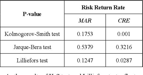 Table 1 From Research On The Coupling Relationship Between Market Risk