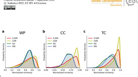 Figure 8 From Novel Clustering Framework Using K Means S K Means For