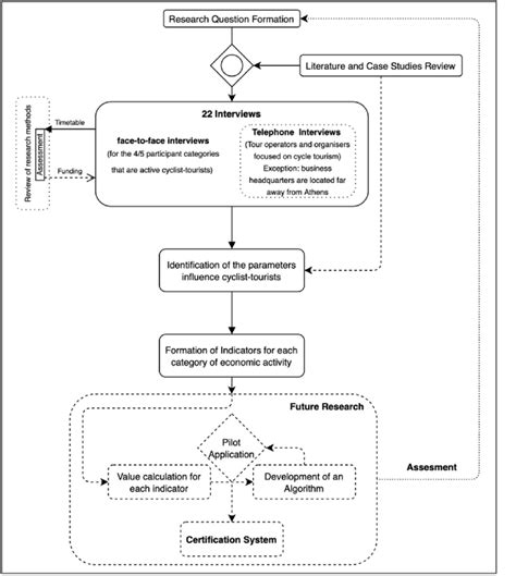 Methodological Framework Source Own Elaboration Download