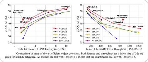 Yolo Algorithm For Object Detection Explained [ Examples]