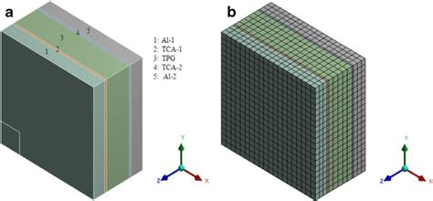 The Simplified Model And B The Mesh Model Used In Finite Element