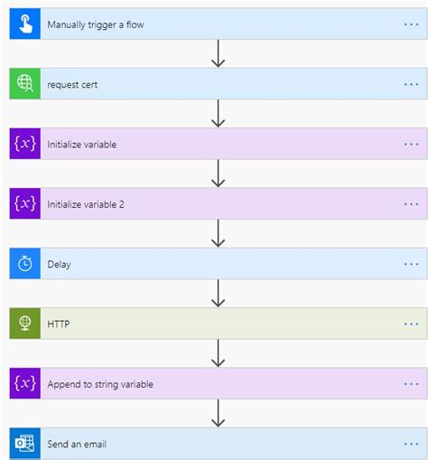 ms flow custom connectors automation admin