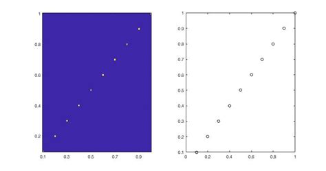 python convert x y floating point coordinates to binary matrix and