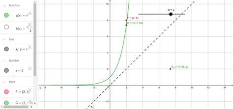 inverse functions test geogebra