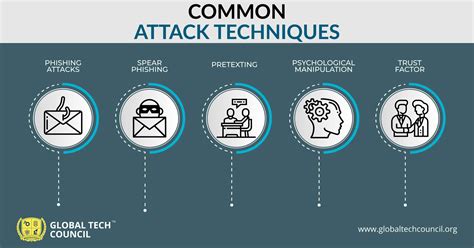 Social Engineering Attacks What They Are And Some Prevention Tips