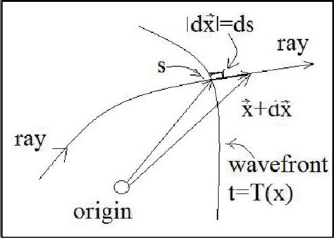 Figure 1 From Determination Of Velocity Smoothing Operator For Prestack