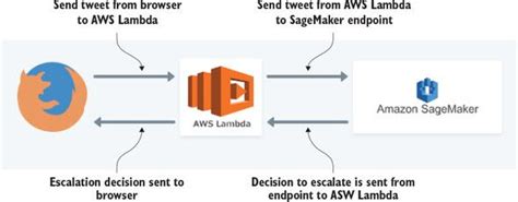 deploy machine learning model aws lambda machqi