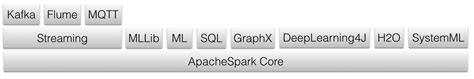 mastering apache spark 2 x second edition packt