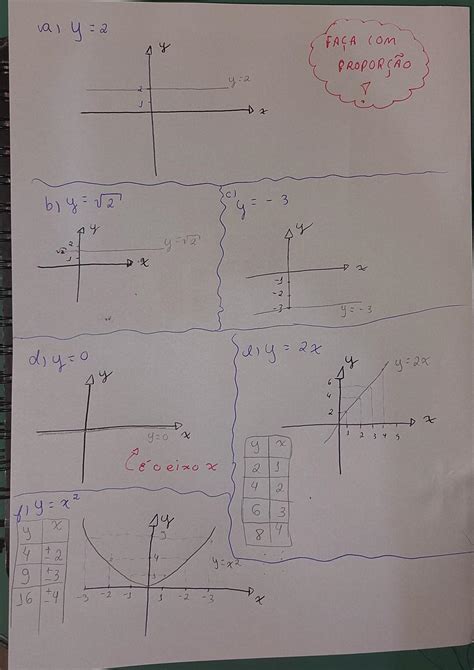 Me Ajudem Pfv 1 Construa O Gráfico Das Funções R → R A Y 2 B Y √2 C Y