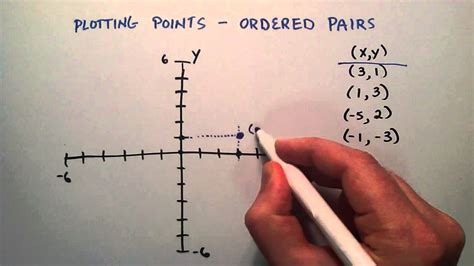 how to plot points on the x y coordinate system intermediate algebra