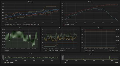 home monitoring and sensors