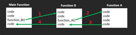 call function from another function in python java2blog