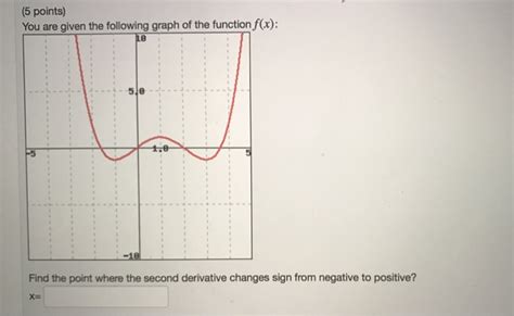 solved you are given the following graph of the function