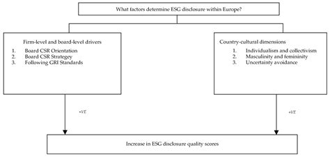 Sustainability Free Full Text Investigating The Factors That