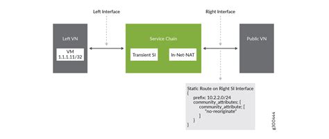 routing policy techlibrary juniper networks
